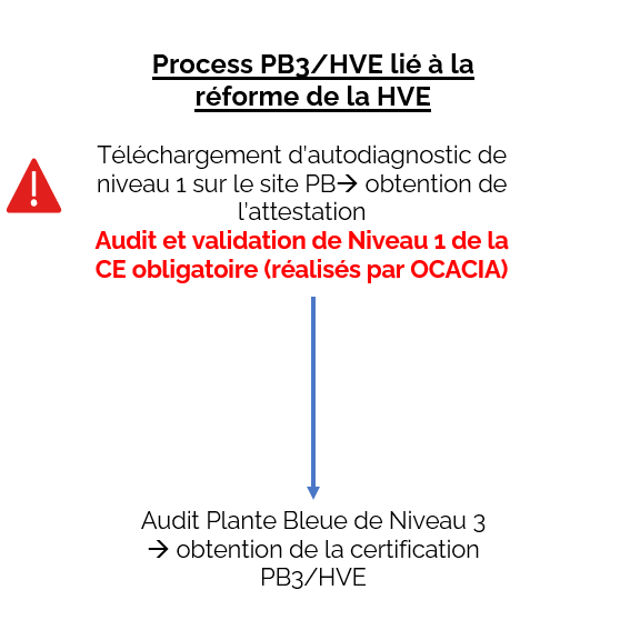 Plante Bleue 3 - HVE - Fleurs de France - Certifications du Végétal